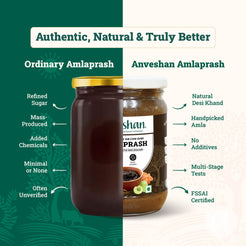 Amlaprash – Anveshan